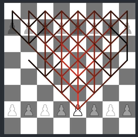 Data Visualization Oc Visual Look At 2 Million Chess Games Part 2 Infographictv Number