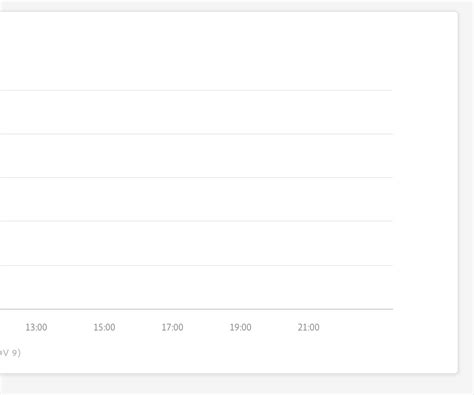 Javascript How To Add Box Shadow For Highchart Chart Stack Overflow