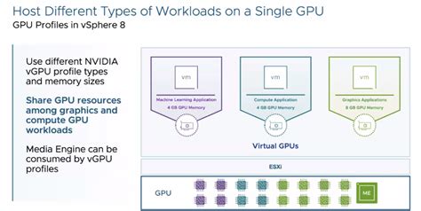 Gpu Support In Vmware Vsphere Vinfrastructure Blog