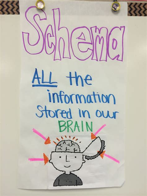 Schema Anchor Chart Third Grade Mrshurstsclass Third Grade Anchor Charts Schema Anchor