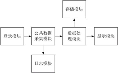 Common Data Processing System Eureka Patsnap