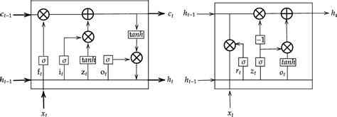 figure 2 from crop yield estimation using deep learning based on climate big data and irrigation