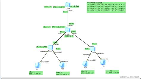 华为ensp dhcp中继配置 enspdhcp配置命令多个vlan csdn博客