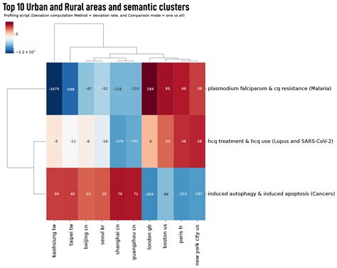 Profiling Cortext Manager Documentation