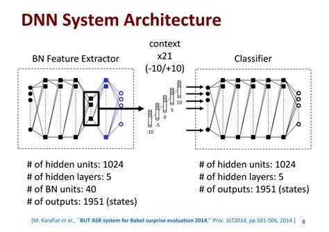 Bilinear Map Of Filter Bank Outputs For Dnn Based Speech Recognition Ppt