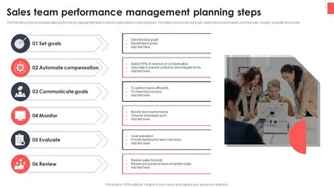 Sales Team Performance Management Planning Steps Ppt Slide