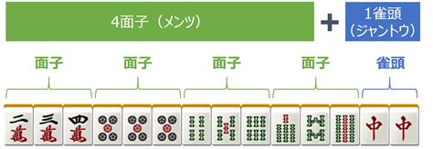 初心者必見！麻雀ルールを簡単にわかりやすく解説【完全保存版】