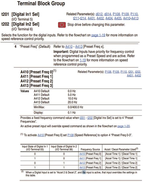 So That Is With No Wires On Any Inputs Preset “0” P410 Can Be Programmed With A Value Of “30