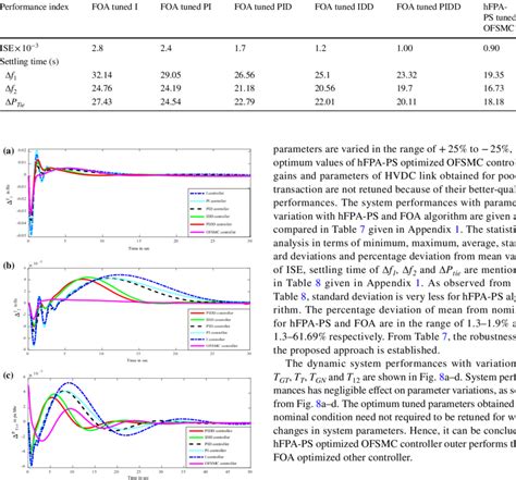 Performance Comparison Of Contract Violation Transaction Download Scientific Diagram