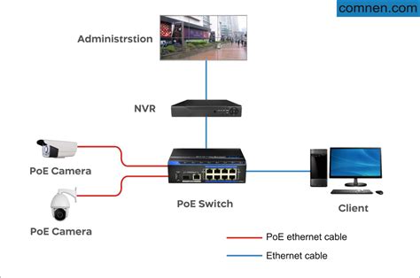 Full Understanding Of Poe Power Over Ethernet Awg