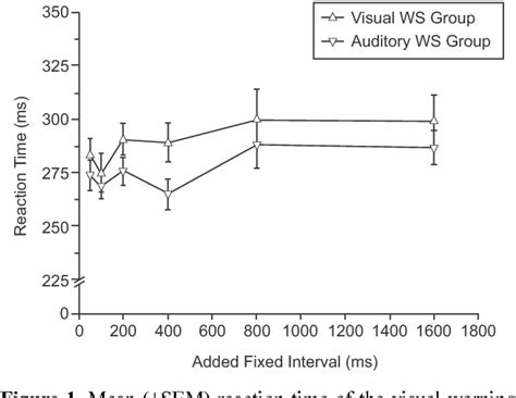 Figure 1 From Effects Of Visual And Auditory Stimuli In A Choice