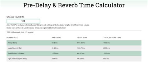 Quicktip Pre Delay Reverb Calculator Going To 11