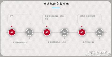 期货程序化交易软件有哪些？期货量化交易软件怎么选？ 知乎