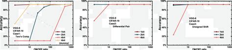 Hardware Aware Quantizationmapping Strategies For Compute In Memory