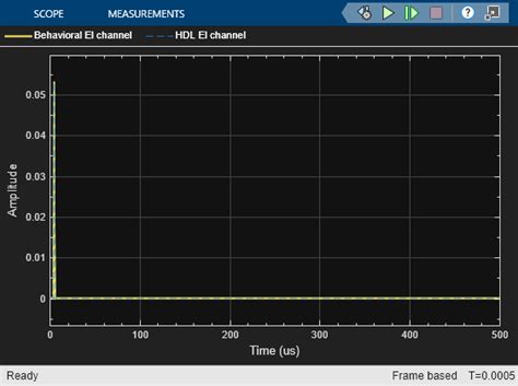 FPGA Based Monopulse Technique Algorithm Design MATLAB Simulink MathWorks Benelux