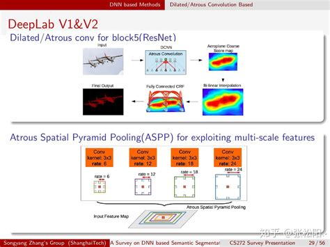 图像语义分割 Semantic Segmentation Survey 知乎