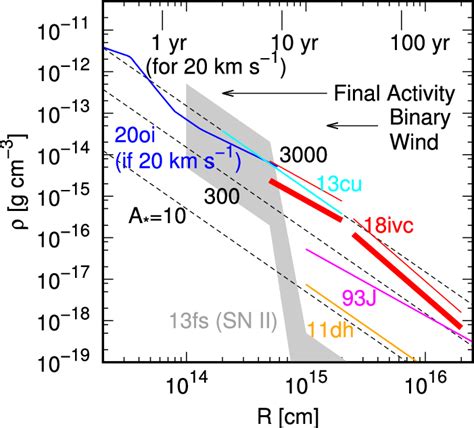 the csm structure estimated for sn 2018ivc by combined analysis of the