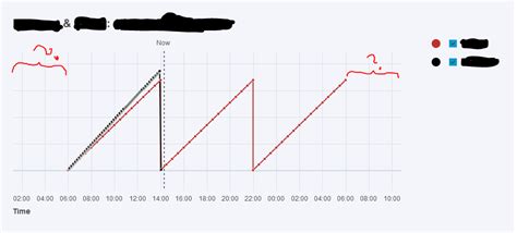 Solved Line Chart X Axis Too Wide For Given Dataset Ptc Community