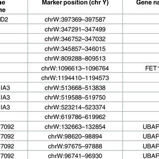 Procedure For Extracting Sex Specific Marker Sequences Two Sex Download Scientific Diagram