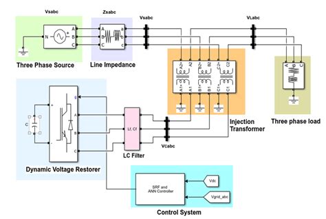 system configuration of a three phase dynamic voltage restorer