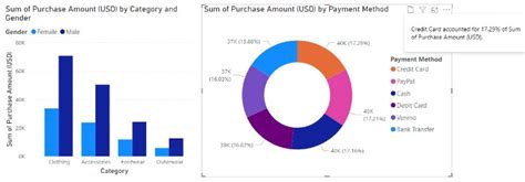 Power Bi Smart Narrative Definition Examples How To Create