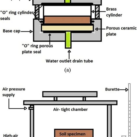 Illustration Of An Exponential Function Fx Exp − X Graph Download Scientific Diagram