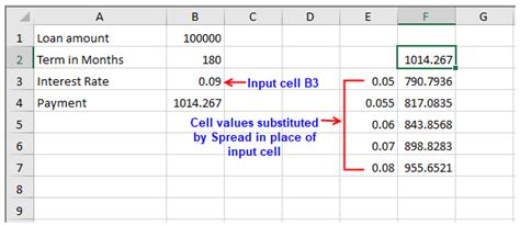 Using Datatable Formula Spread Windows Forms 18