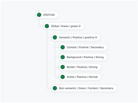 Design Tokens Tetrisly Design System