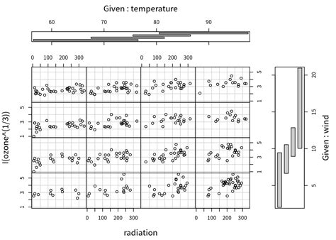 reproduce figures with lattice