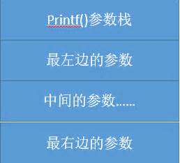 C语言printf 函数详解和安全隐患 为什么printf不会溢出 CSDN博客