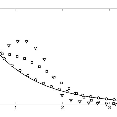 2 Level Spacing Distributions P S For The Tensor Products Of Random