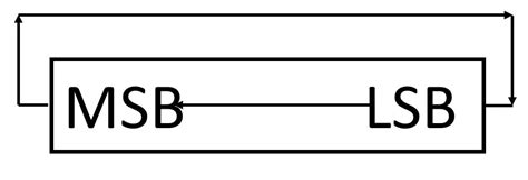 Logical Instructions In 8051 With Example Codes