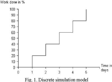 Figure 2 From A Decision Support System For Game Based Simulative