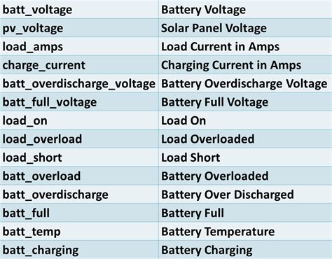 Raspberry Pi Solar Serial Rest Api Tutorial Rototron
