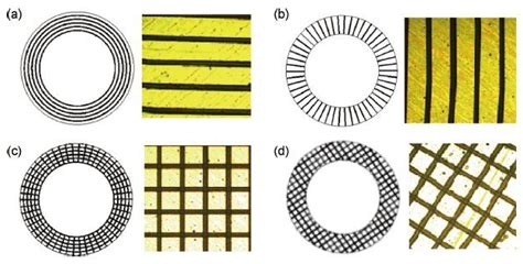 沟槽型织构摩擦学性能的数值模拟与实验研究