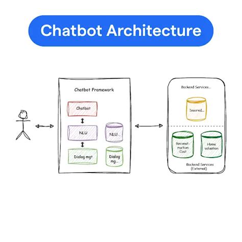 Making Smart Chatbots Using Chainers Deep Learning