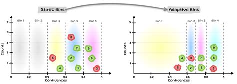 Understanding Model Calibration A Gentle Introduction And Visual