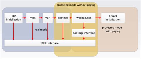 How To Remove Bootkit Guide Rootkit • Adlice Software