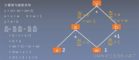 Pytorch笔记22 Hook函数与cam算法pytorch Cam Csdn博客