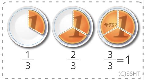 小学3年生で習う分数は分数の意味数直線など そうちゃ式 分かりやすい図解算数 別館