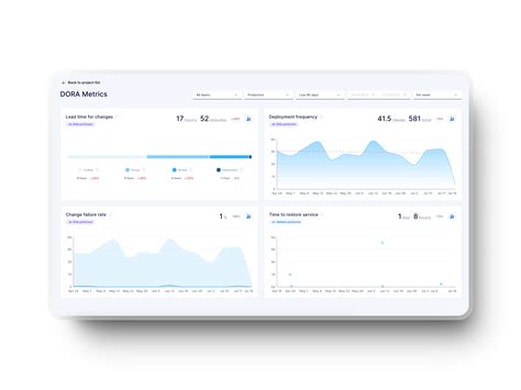 How To Implement The Space Framework Step By Step Guide