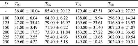 Server Averaging For Federated Learning Paper And Code Catalyzex