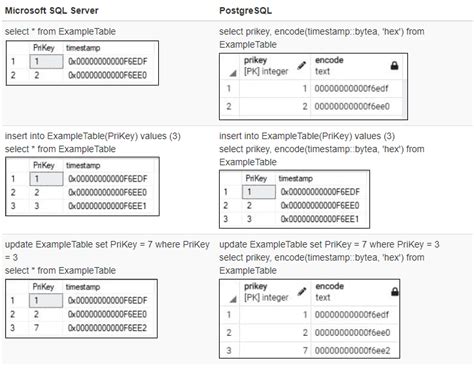 Конвертация типа данных Timestamp из Microsoft Sql Server в Postgresql