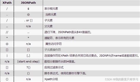 数据解析——jsonpath Csdn博客