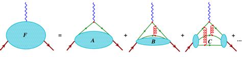Structure Of Qcd Factorization For Baryon Form Factors Download Scientific Diagram