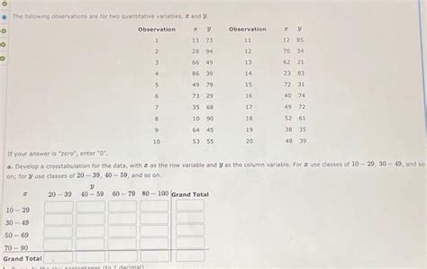 B Compute The Row Percentages To 1 Decimal C