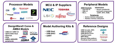 Synopsys Virtualizer Semiwiki Synopsys Virtualizer Semiwiki