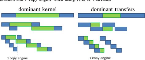 Analytical Performance Modeling Semantic Scholar