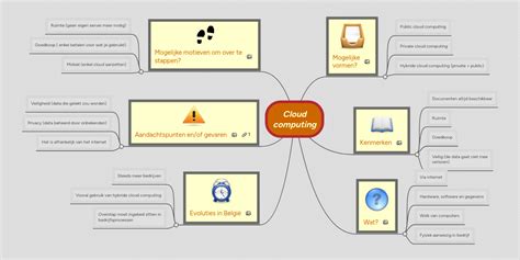 Cloud Computing Mindmeister Mind Map