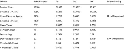 Execution Time In Sec Corresponding To Different Thresholds Download Scientific Diagram